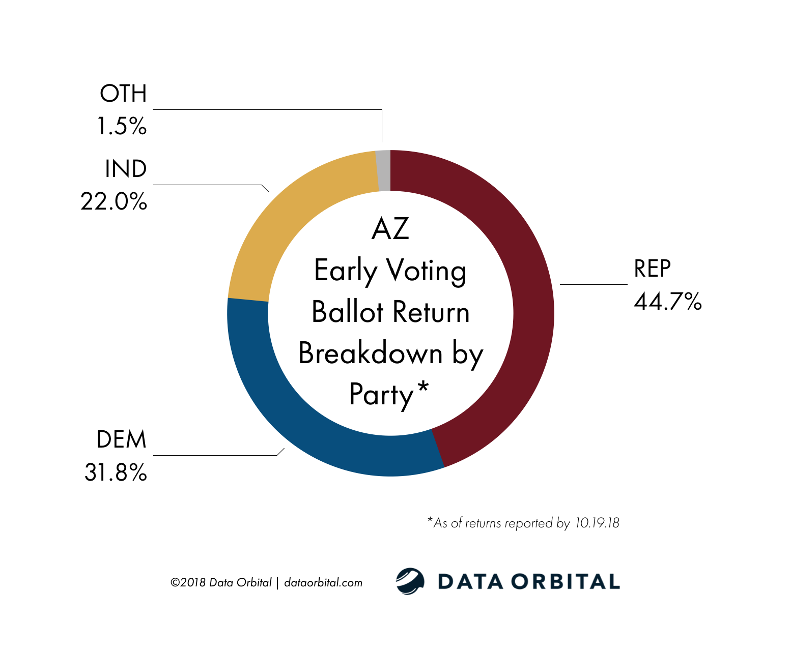 Countdown to election day - Chamber Business News