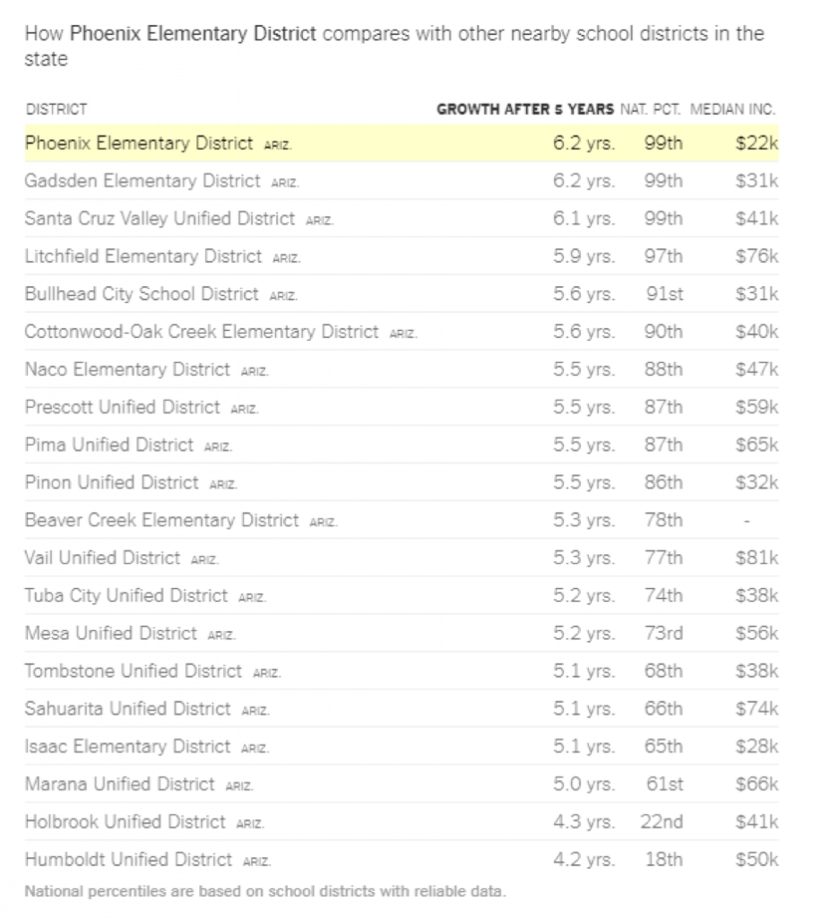 Lujan and Ladner: Phoenix Elementary kids have a lot to lose - Chamber ...