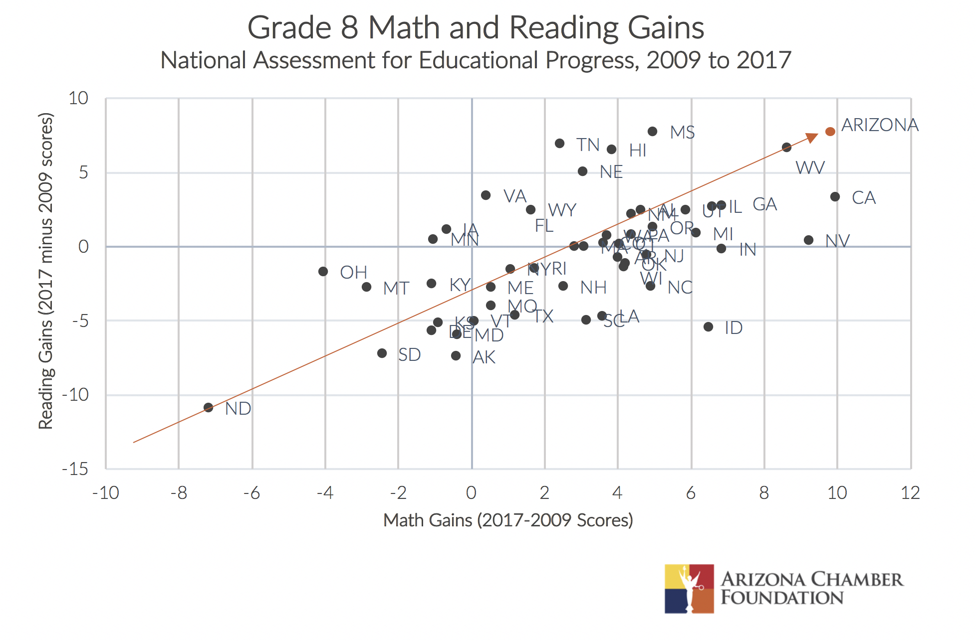 Arizona’s colored maps and the empire of the mind - Chamber Business News