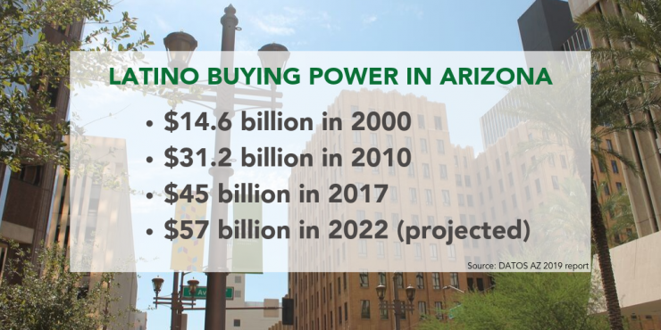 Latinos driving force behind Arizona’s prosperity