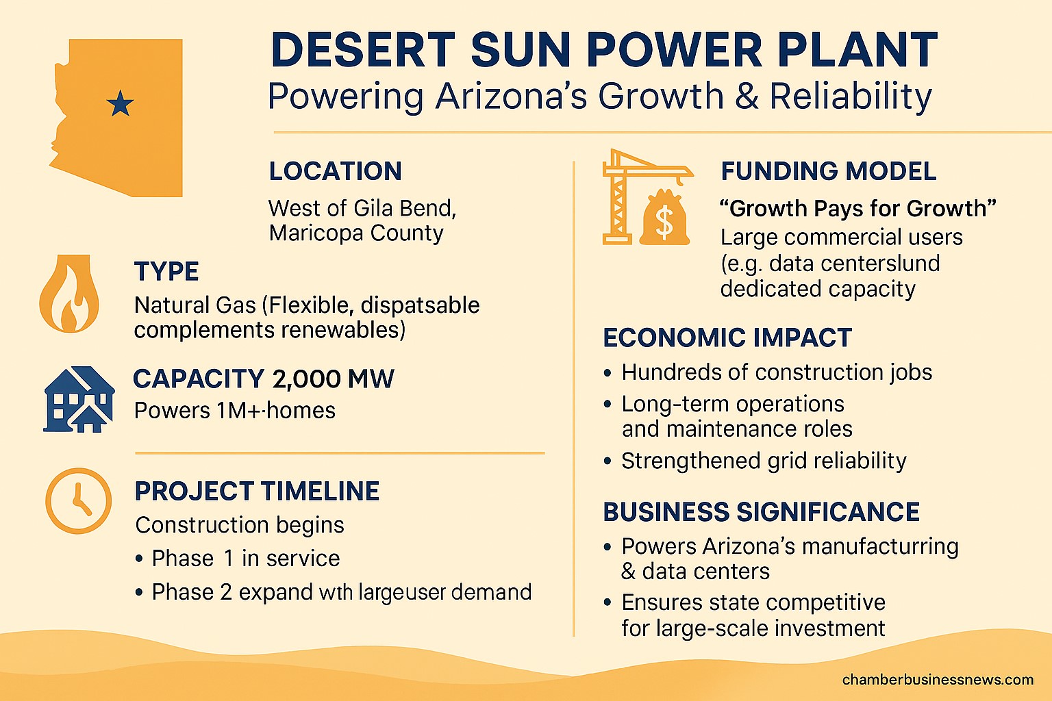 Desert Sun Power Plant: APS moves to meet Arizona’s surging energy ...